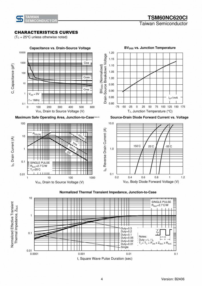 TSM60NC620CI technical document page 4