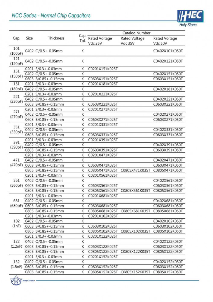 IHHEC NCC series catalog page 10