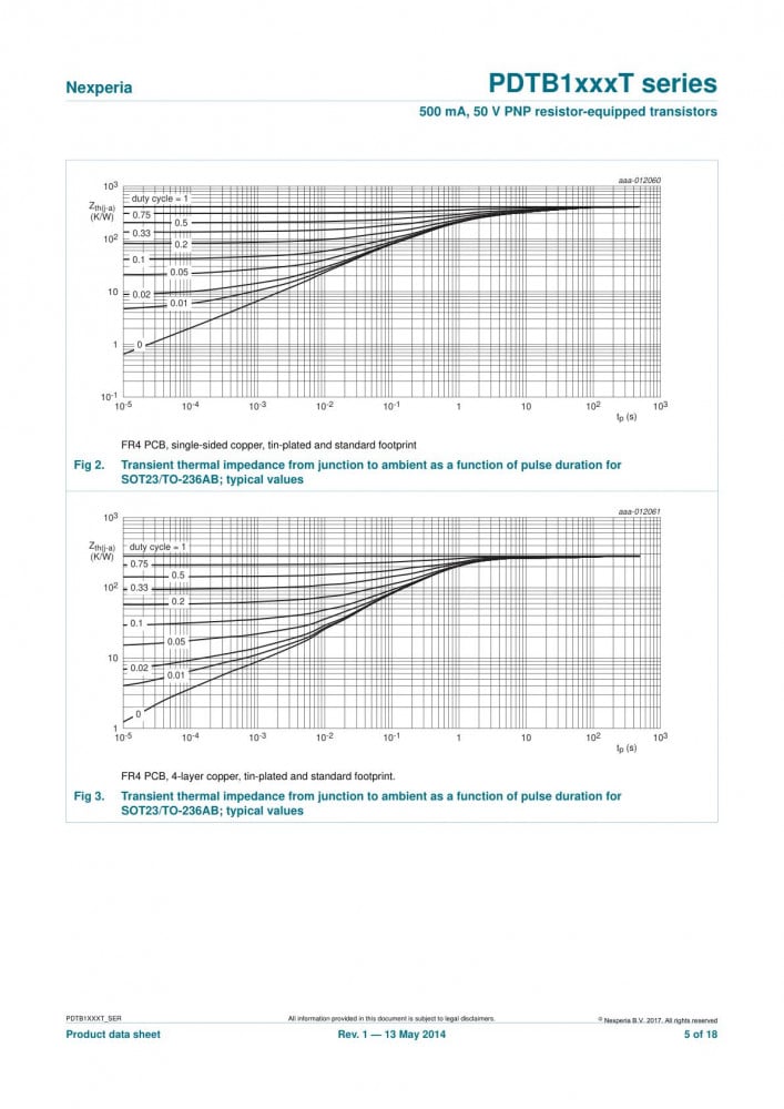 PDTB143XT datasheet page 5