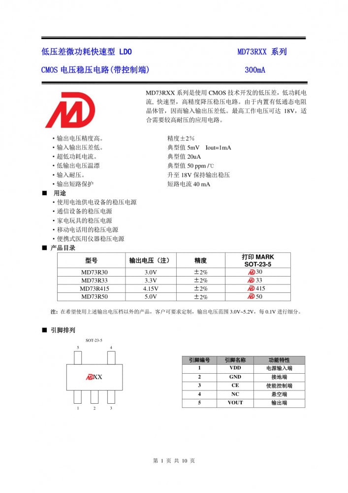 MD73R33 datasheet page 1