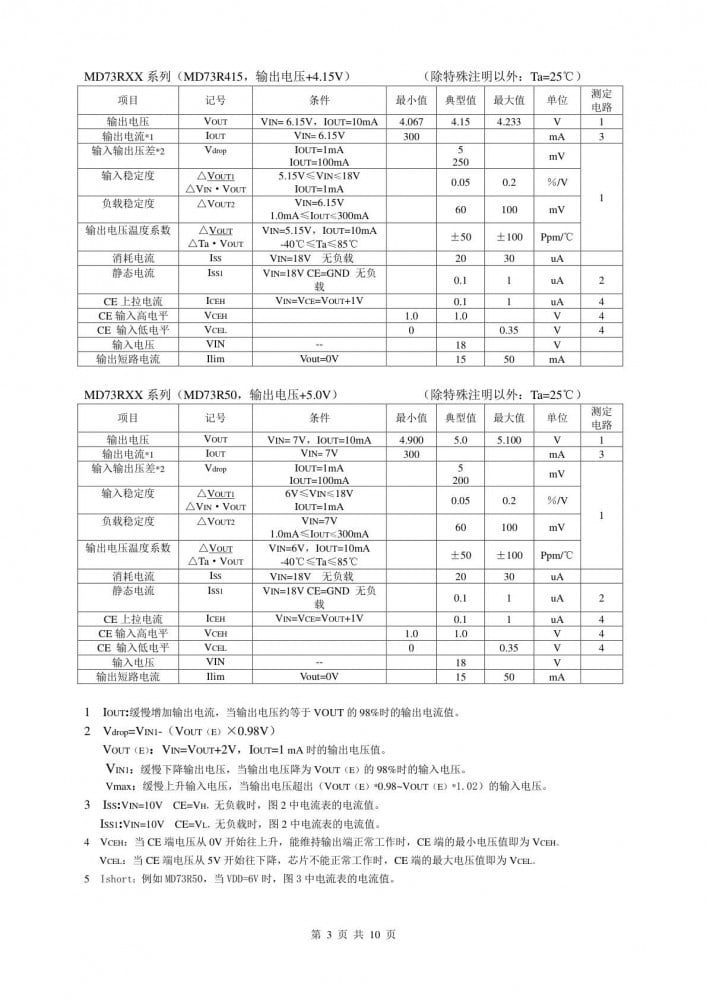 MD73R33 datasheet page 3