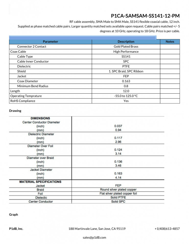 P1CA-SAMSAM-SS141-12-PM document image, page 2