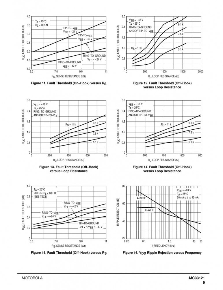 MC33121P datasheet page 9