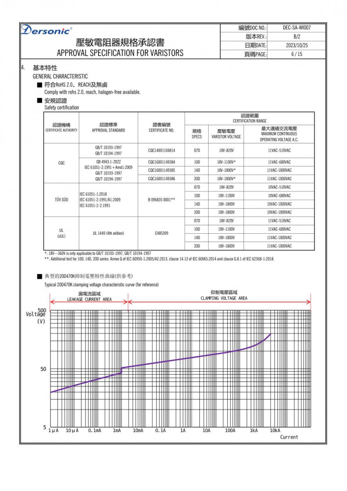Dersonic varistor approval specification page 7