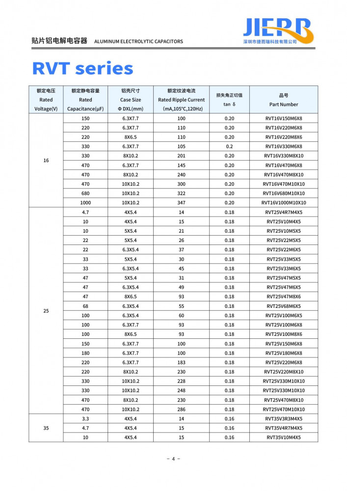 JIERR RVT series datasheet page 4