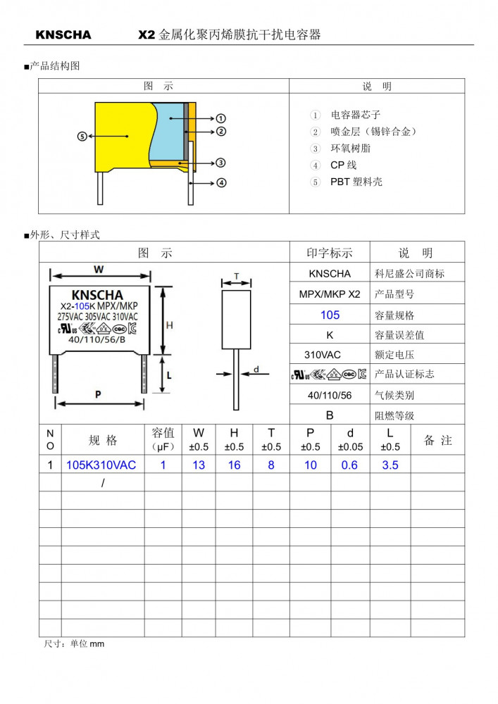 KNSCHA 82X20069 approval document page 2