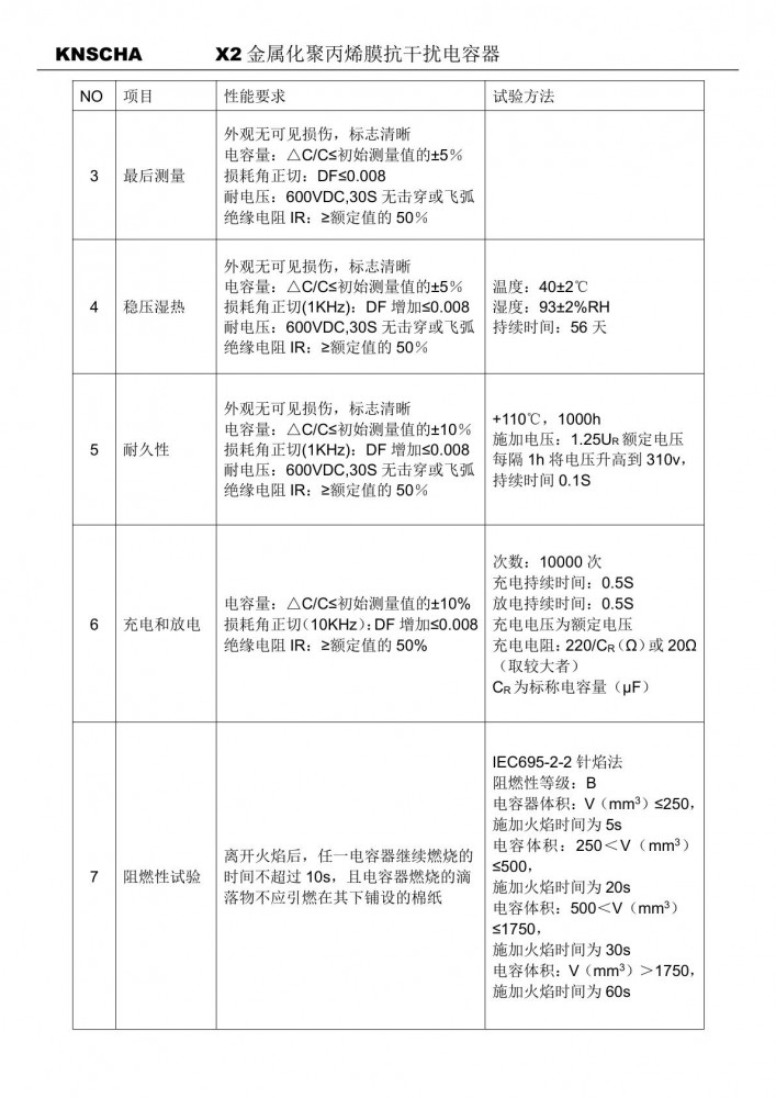 KNSCHA 82X20069 approval document page 5