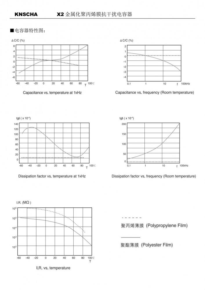 KNSCHA 82X20069 approval document page 6