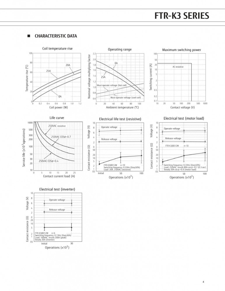 FTR-K3 datasheet page 4