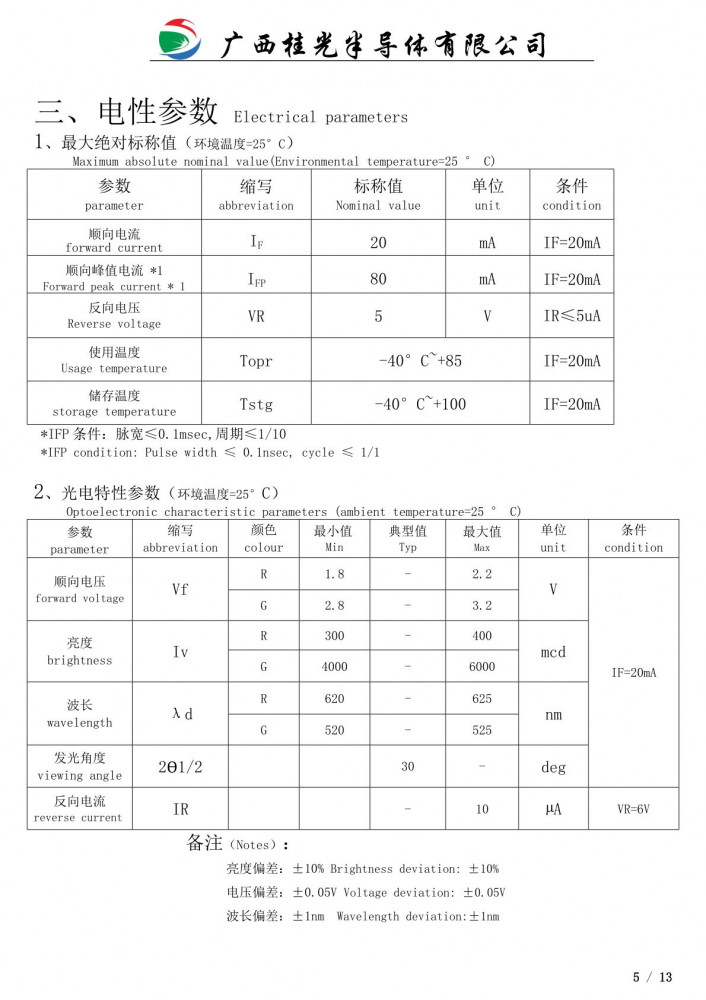 3A9RGWA datasheet page 5
