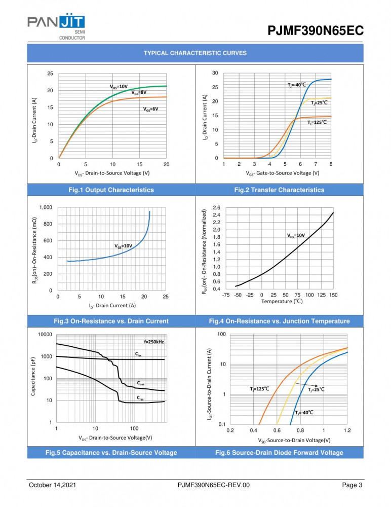 PJMF390N65EC datasheet page 3