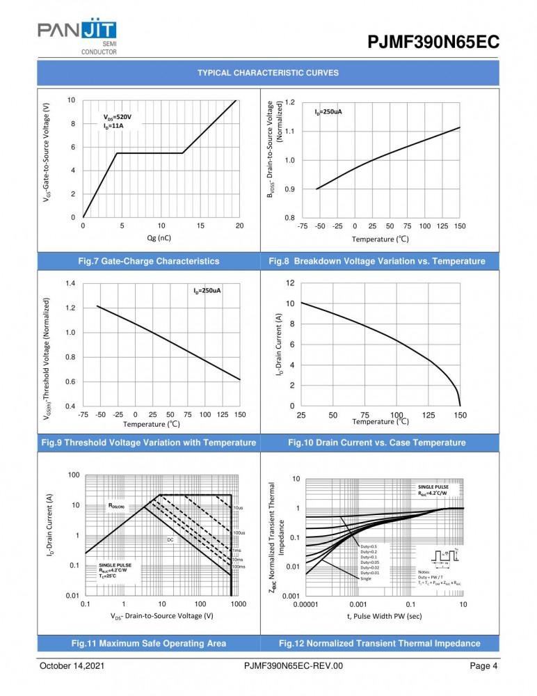 PJMF390N65EC datasheet page 4