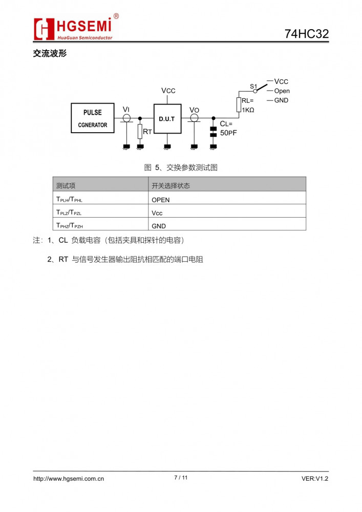 74HC32MT/TR datasheet page 7