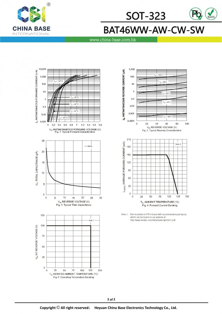CBI BAT46AW datasheet page 2