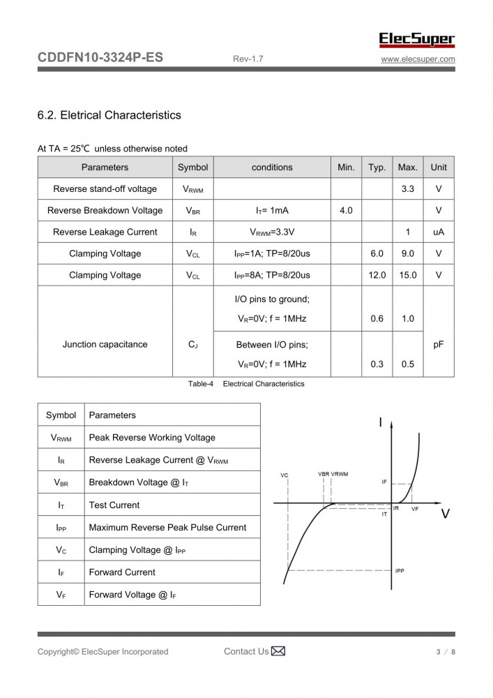 CDDFN10-3324P-ES datasheet page 3