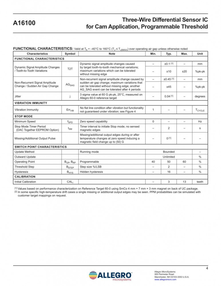 A16100PUCCTN datasheet page 4