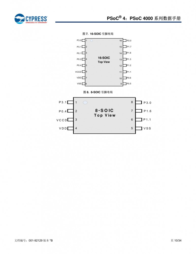 CY8C4014LQI-422 document page 10