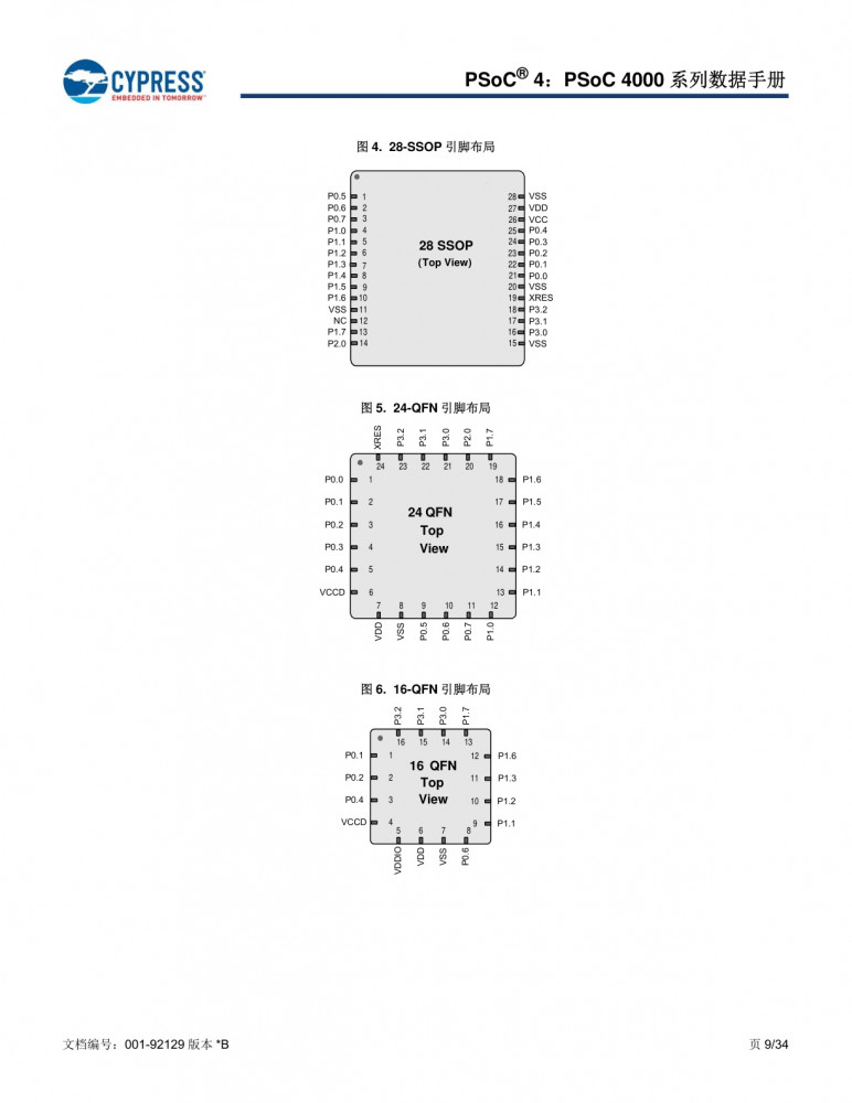 CY8C4014LQI-422 document page 9