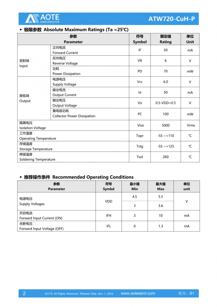 ATW720-CuH-P datasheet page 3