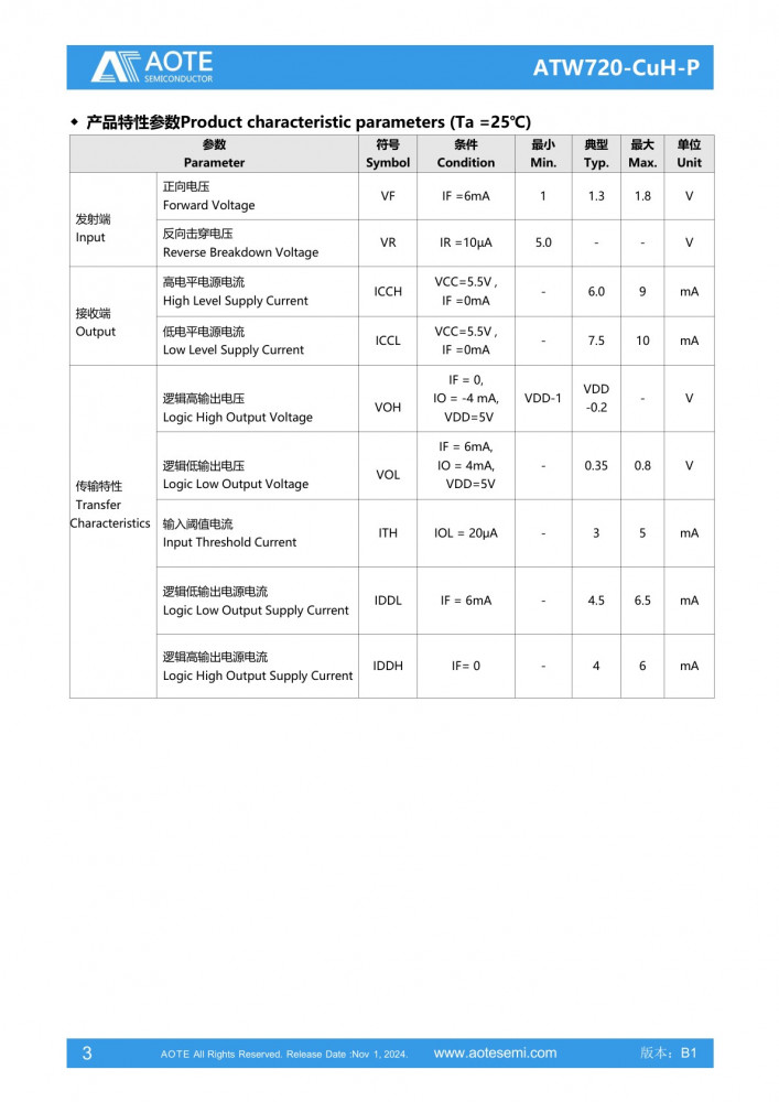 ATW720-CuH-P datasheet page 4