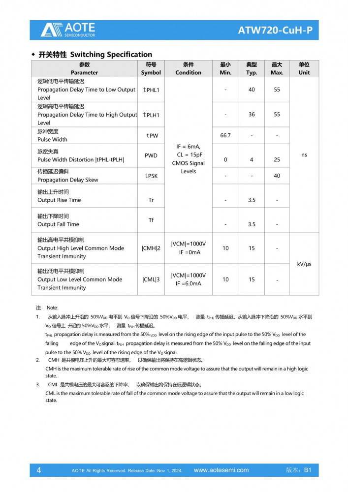 ATW720-CuH-P datasheet page 5
