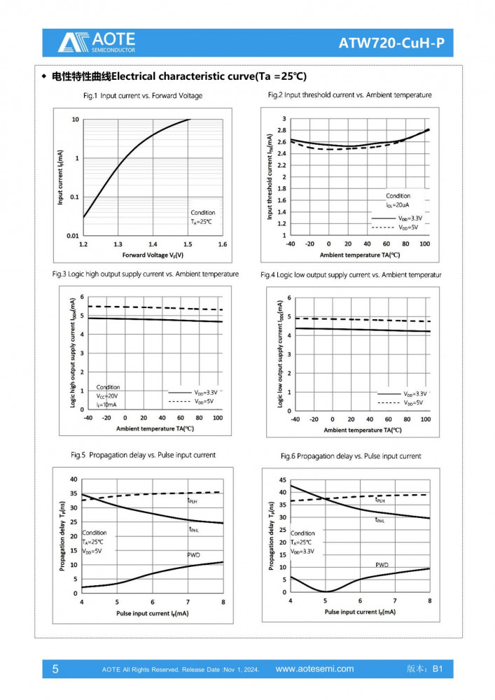 ATW720-CuH-P datasheet page 6