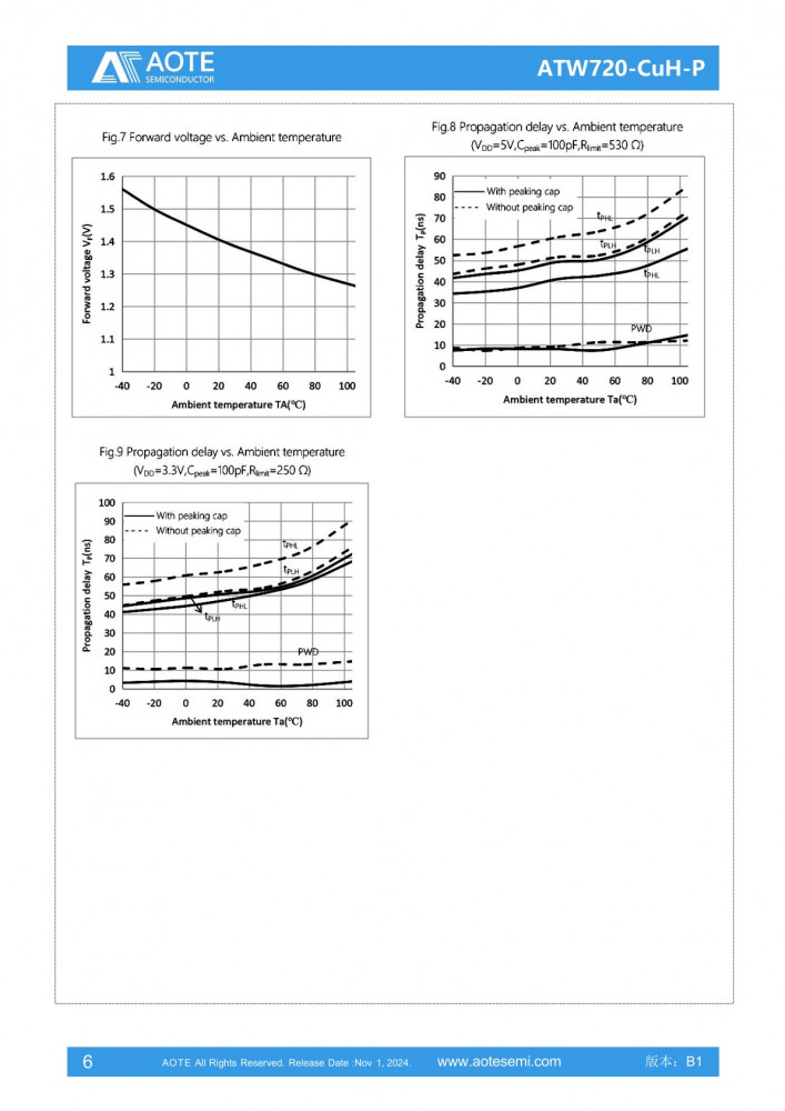ATW720-CuH-P datasheet page 7
