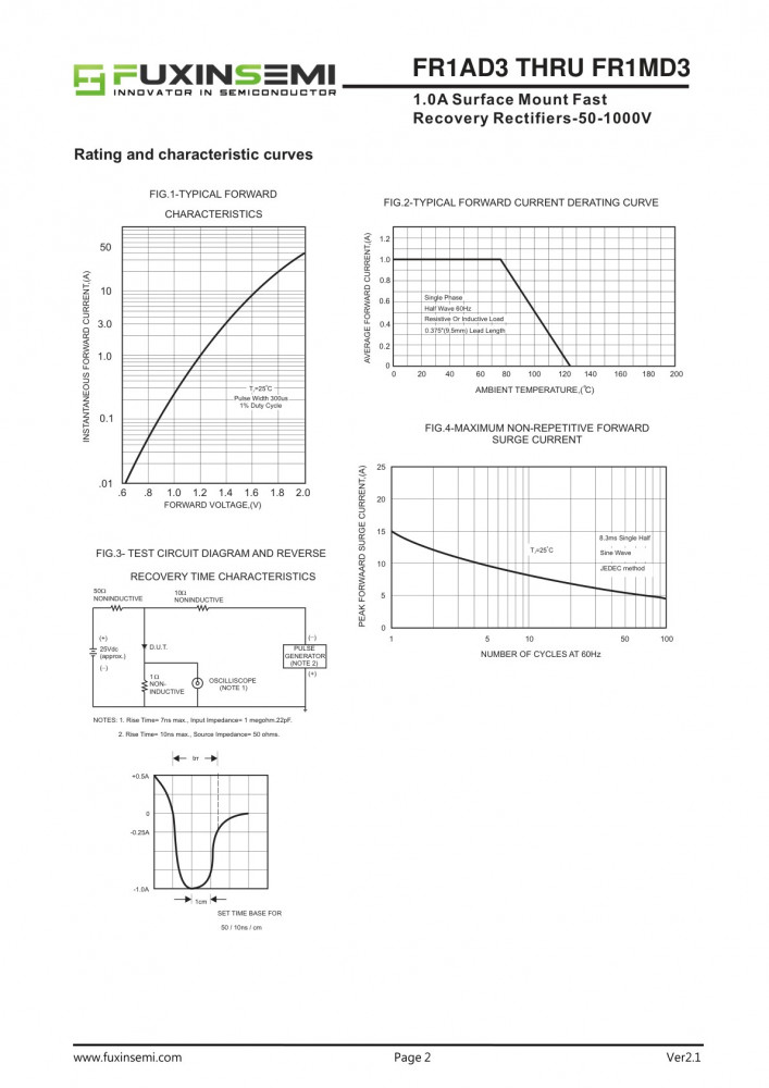 FR1MD3 datasheet page 2