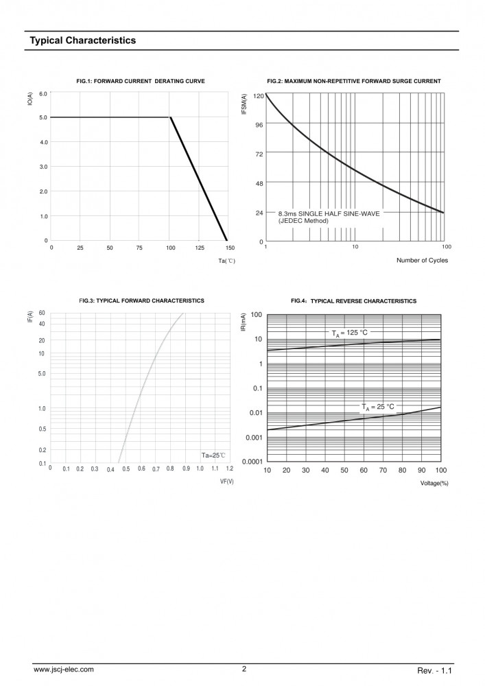 SS510LF datasheet page 2