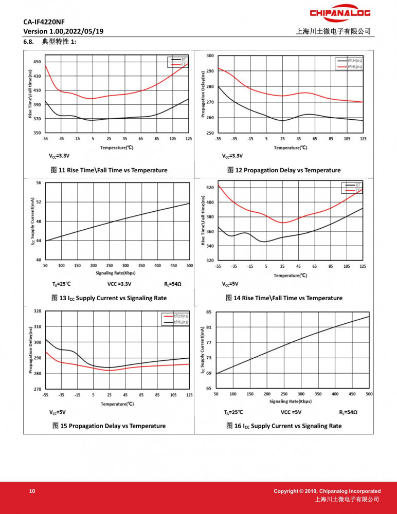 CA-IF4220NF datasheet page 10