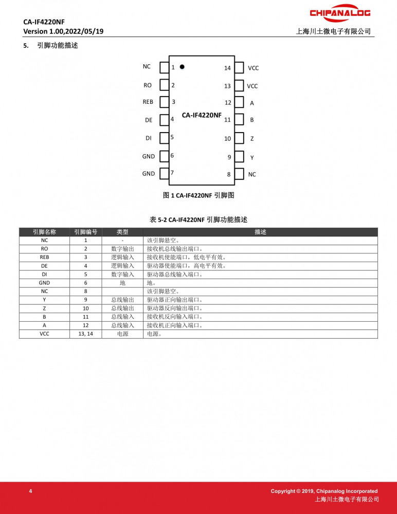 CA-IF4220NF datasheet page 4