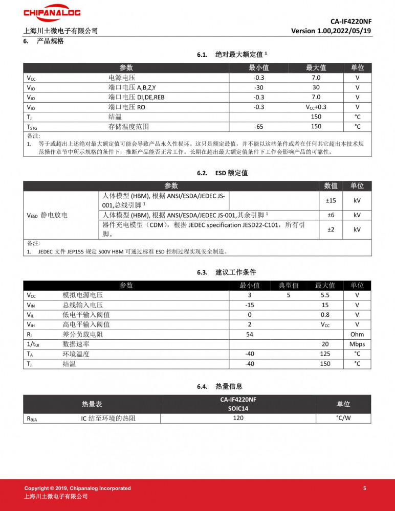 CA-IF4220NF datasheet page 5