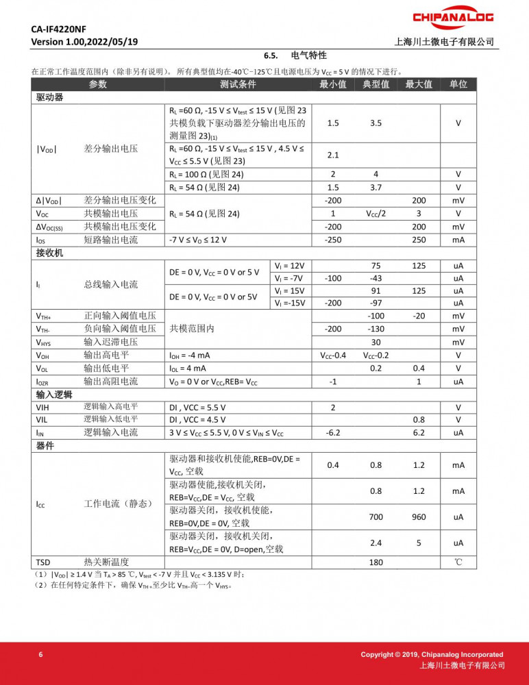 CA-IF4220NF datasheet page 6