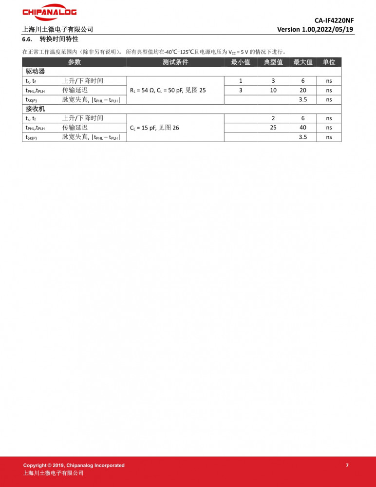 CA-IF4220NF datasheet page 7