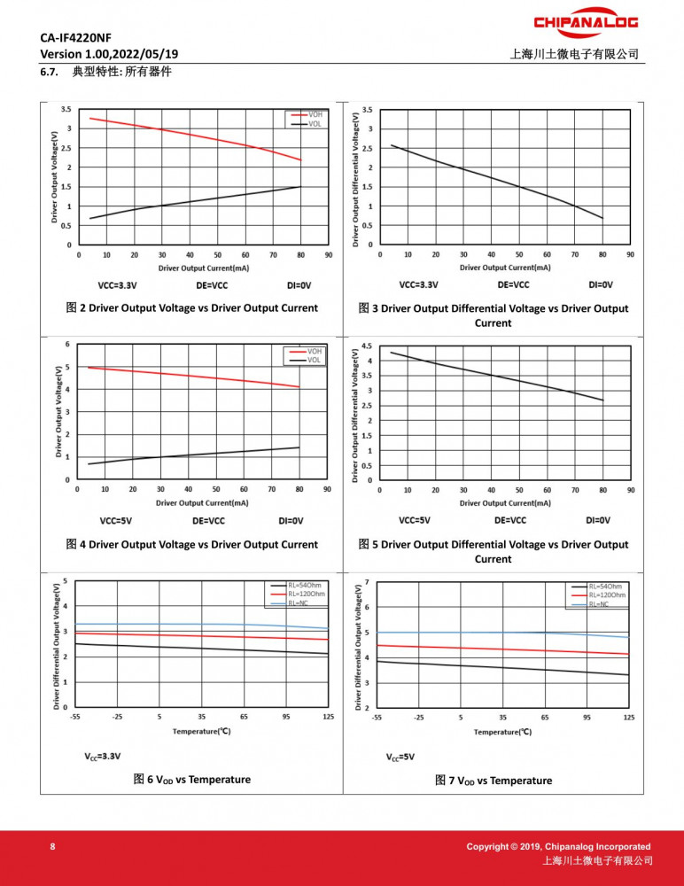 CA-IF4220NF datasheet page 8