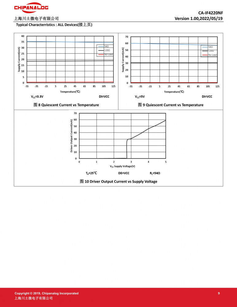 CA-IF4220NF datasheet page 9