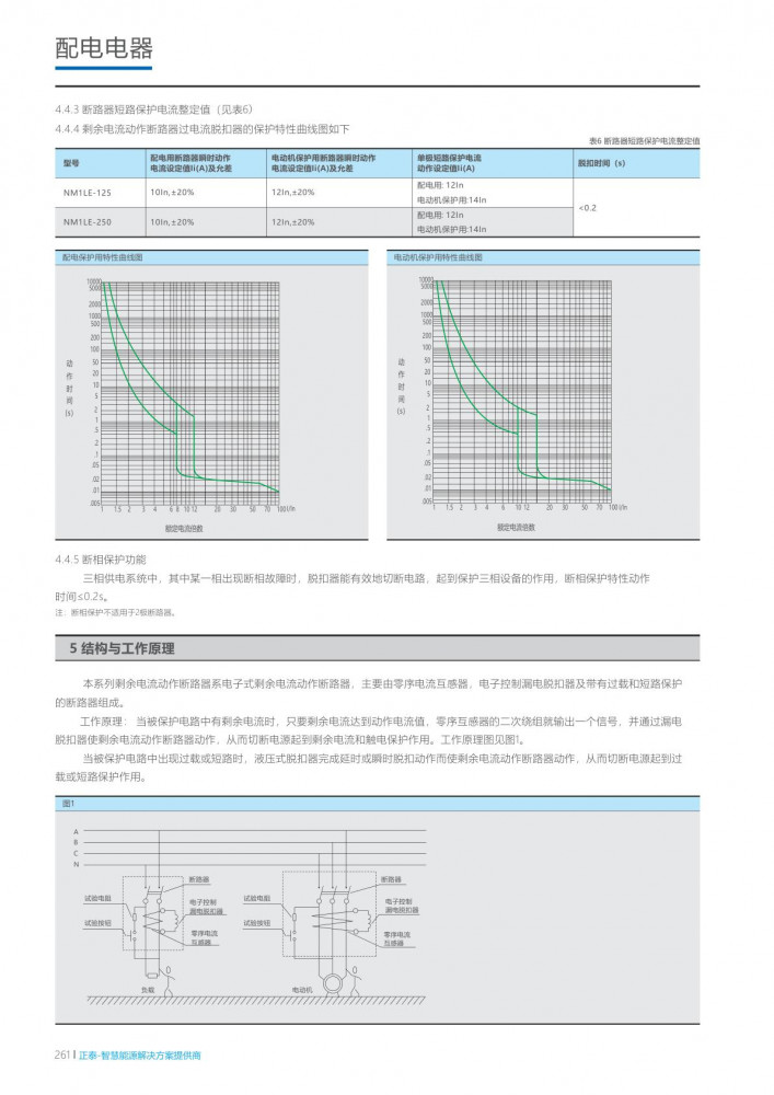 CHINT DZ15LE technical document page 3