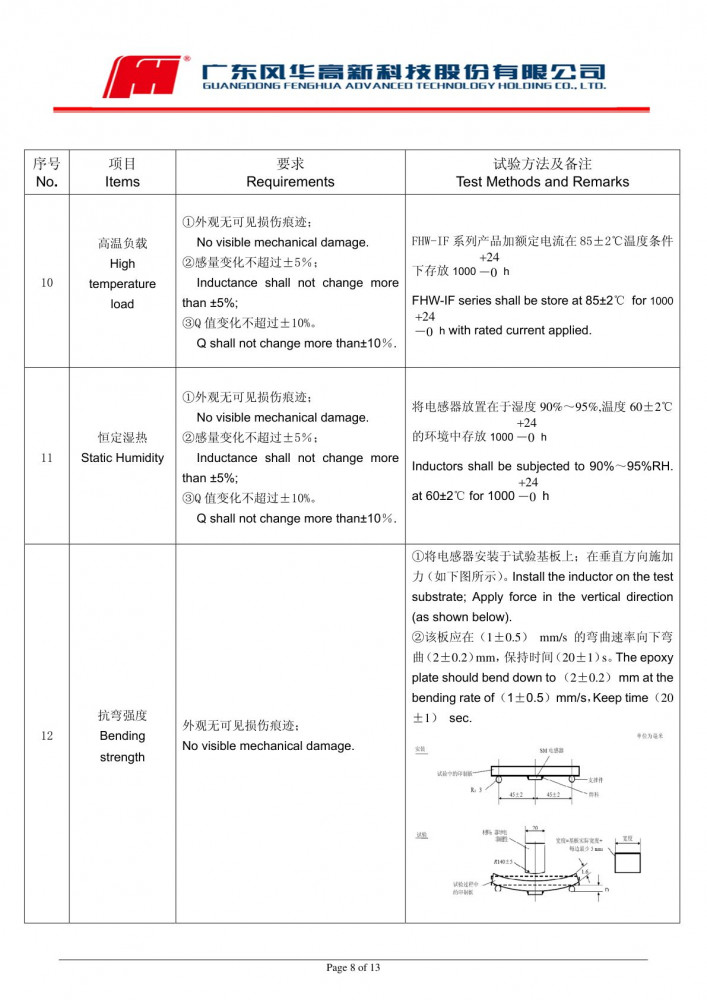 FHW1812IF101JST approval sheet page 9