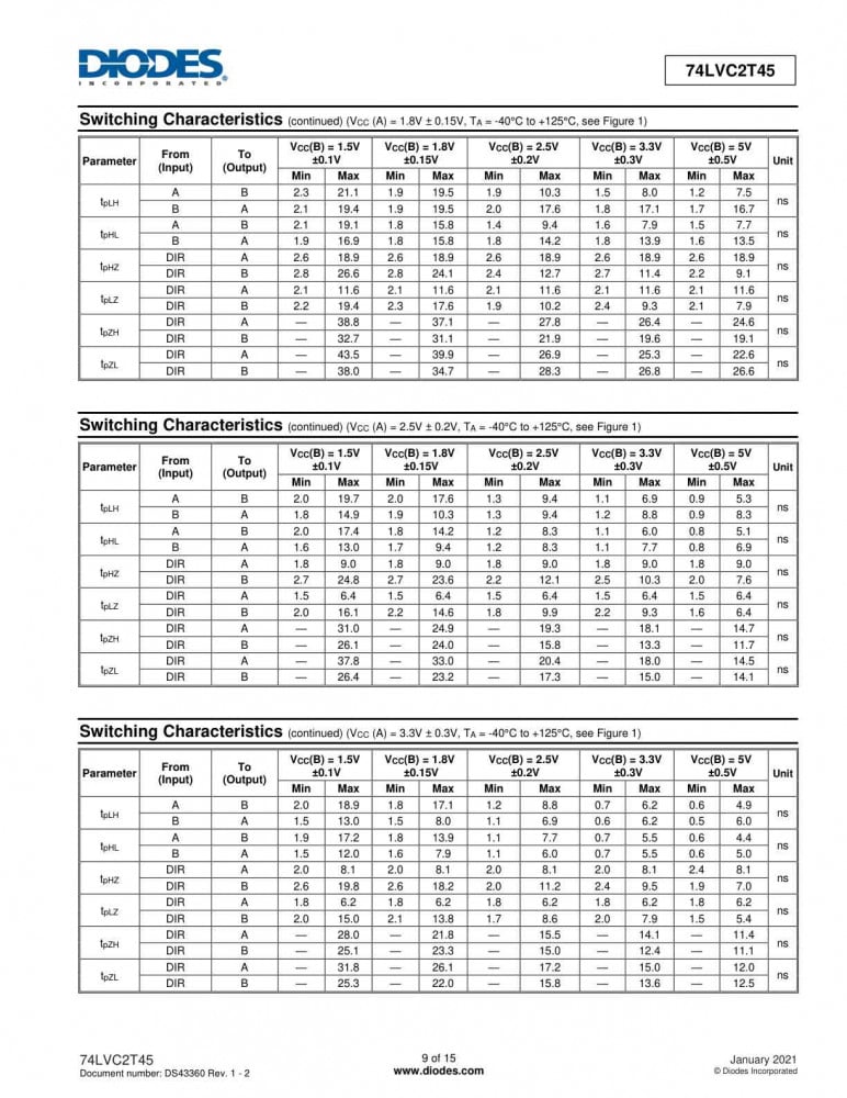 74LVC2T45RA3-7 datasheet page 9