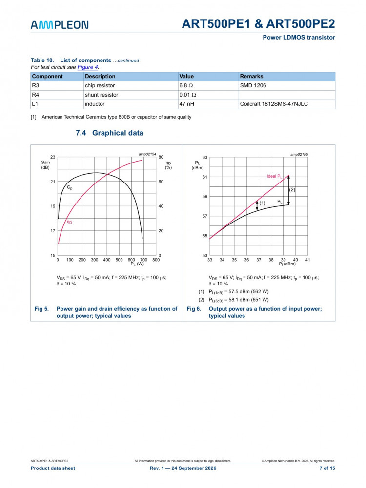 ART500PE1 technical document page 7