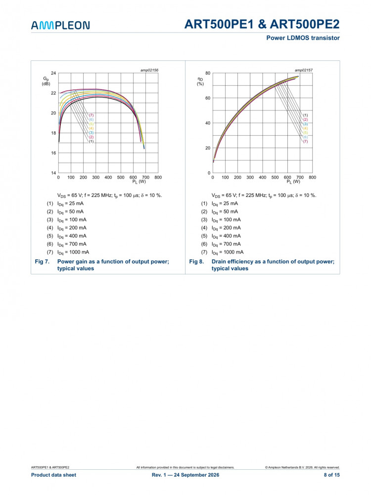 ART500PE1 technical document page 8