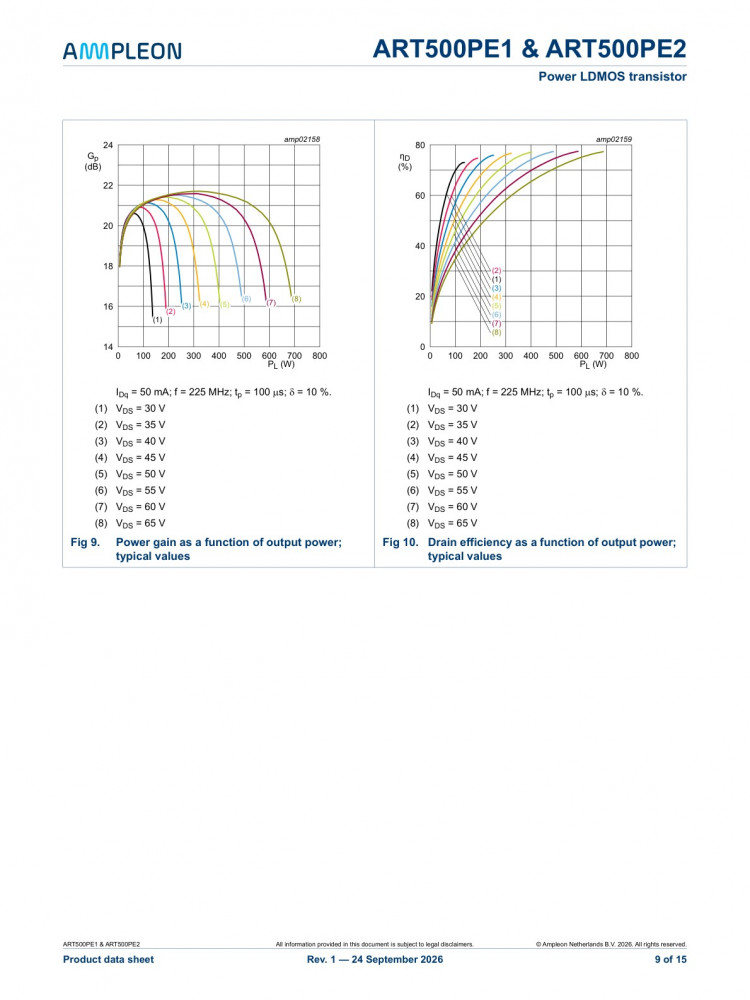 ART500PE1 technical document page 9
