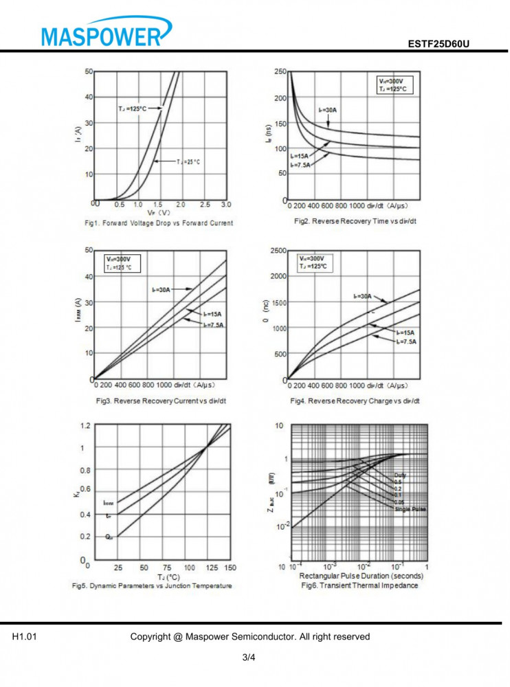 ESTF25D60U datasheet page 3