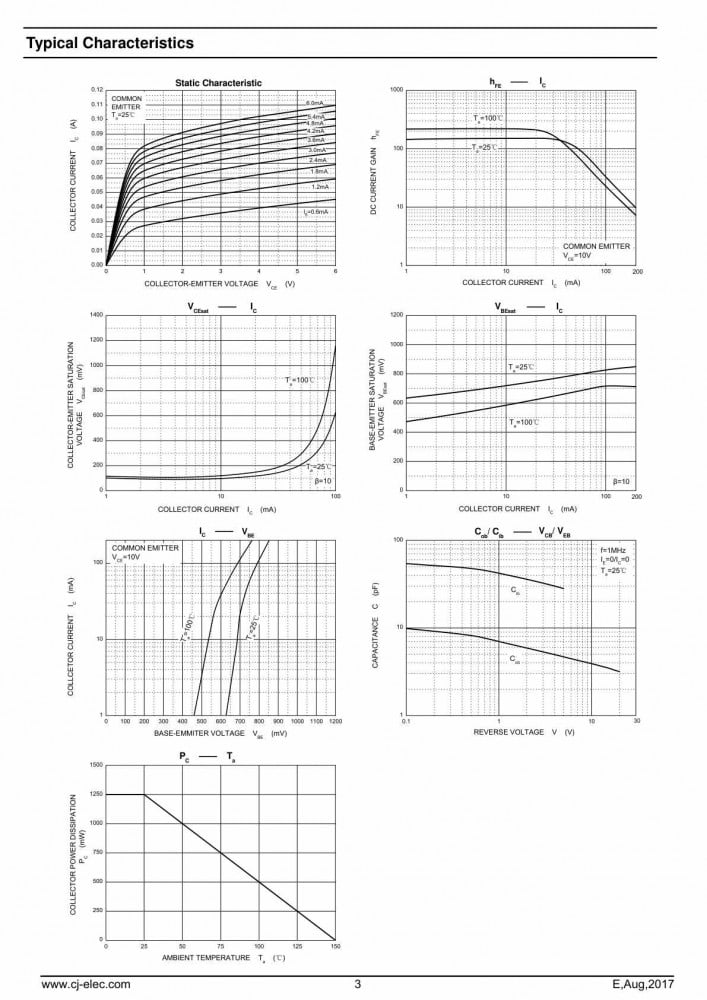 2SC2688 datasheet page 3