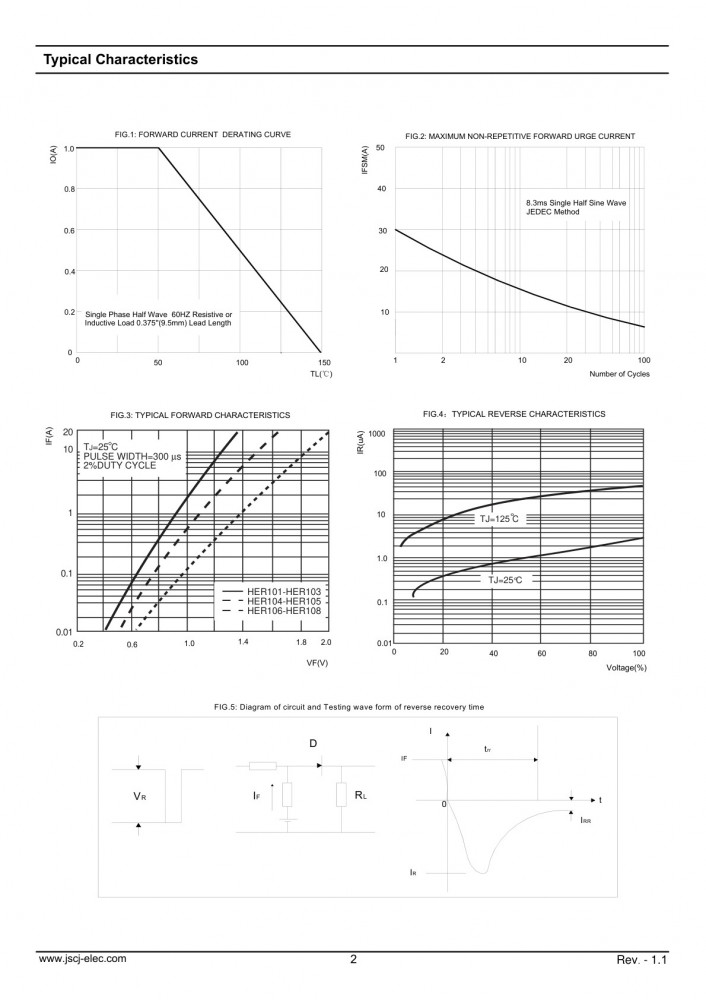 JSCJ HER107 datasheet page 2