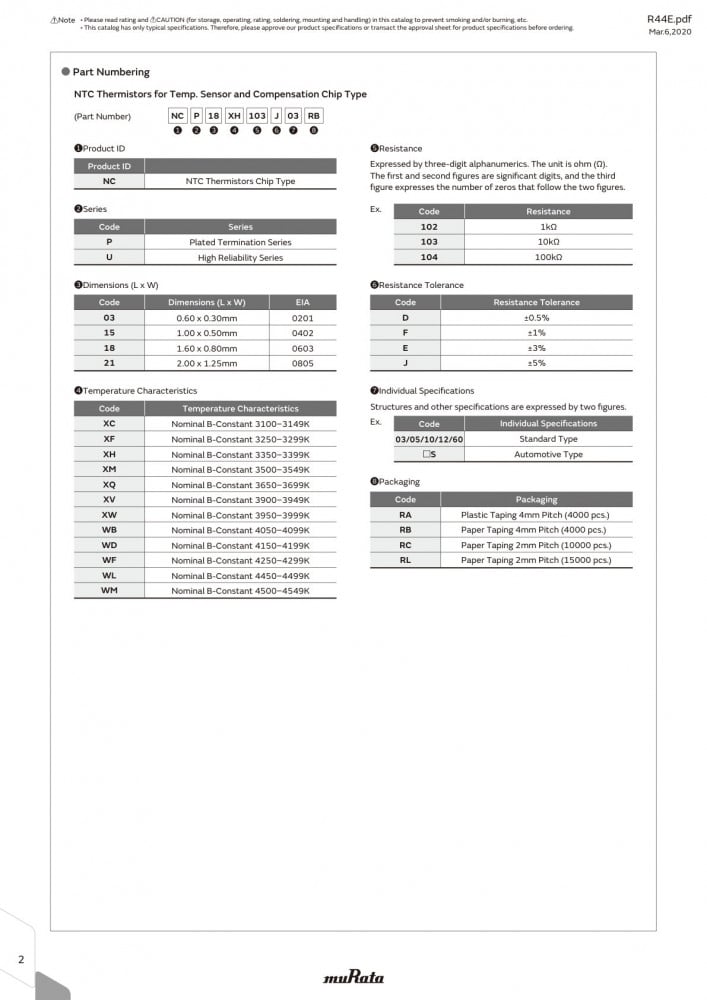 Murata NTC thermistor catalog page 4
