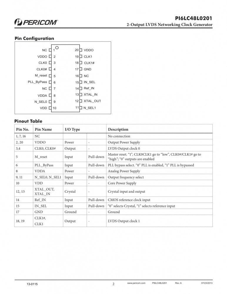 PI6LC48L0201LIE datasheet page 2