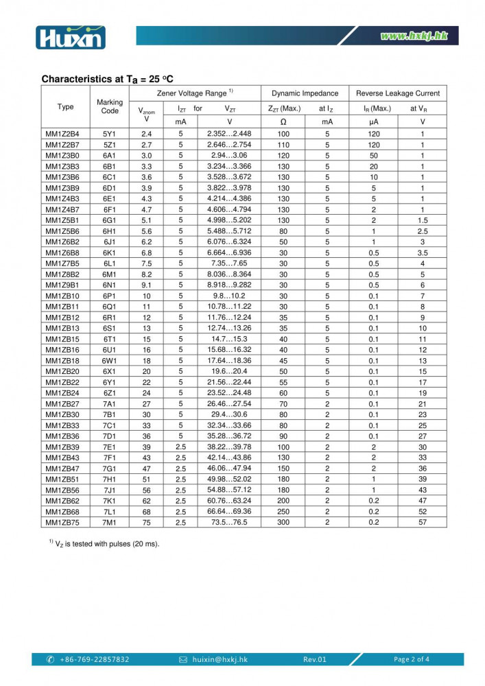 MM1ZB47 datasheet page 2