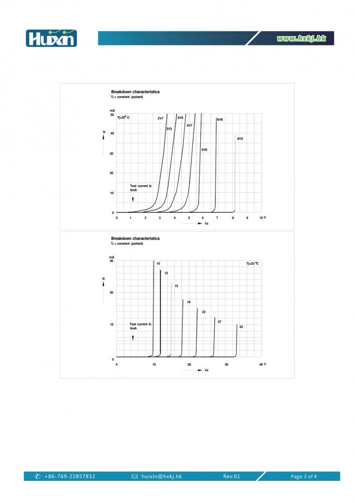 MM1ZB47 datasheet page 3