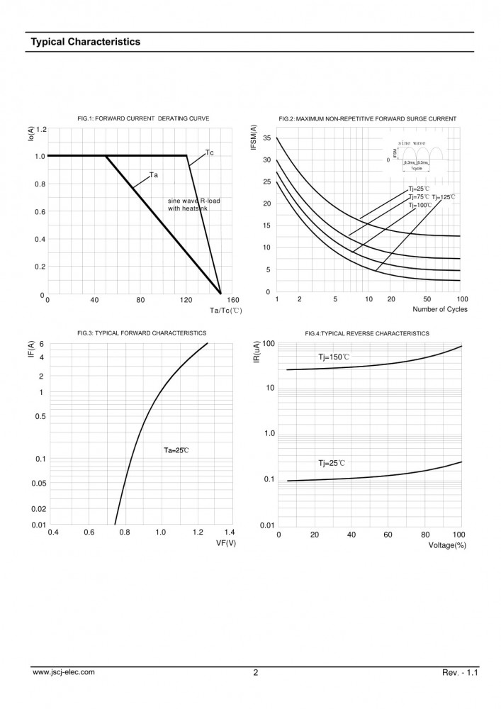 JSCJ ABS8 datasheet page 2